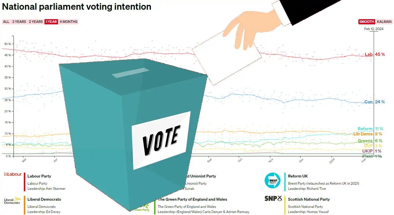 General election polling: What's predicted in YOUR area? | The New ...